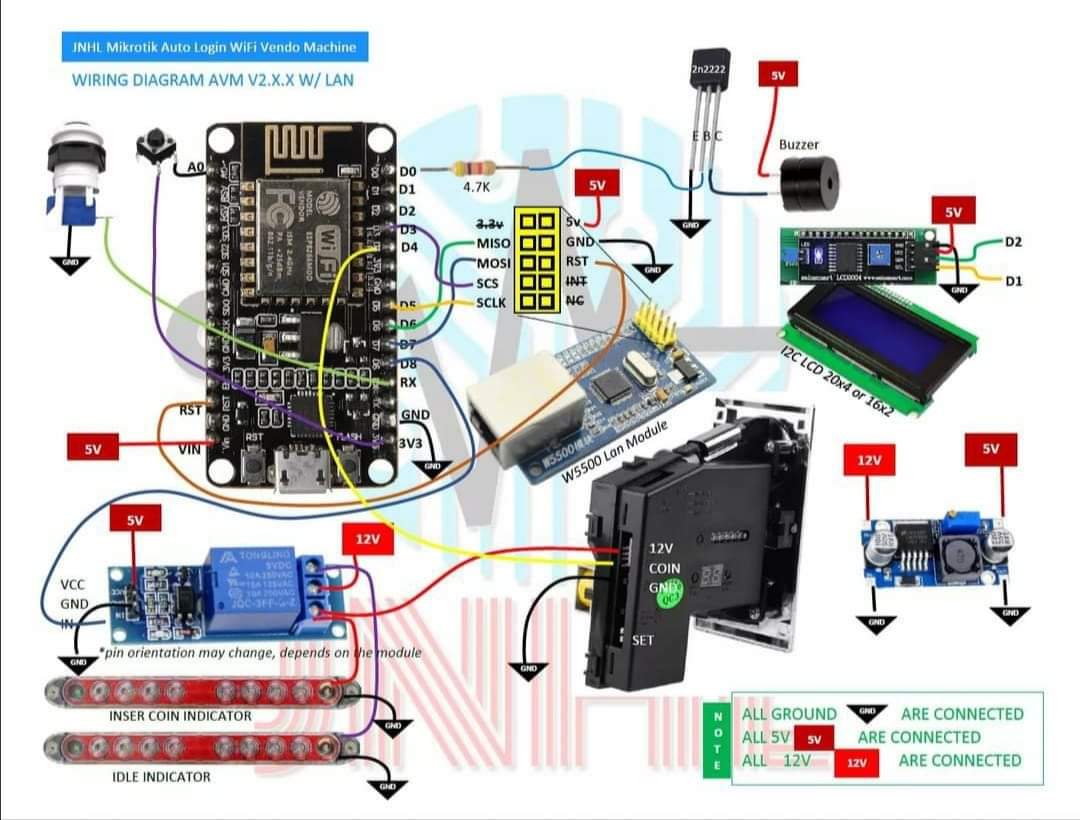 JNHL AUTOMATED VENDING MACHINE SOFTWARE – Mikrotik Auto Login Wifi Vendo Hotspot System